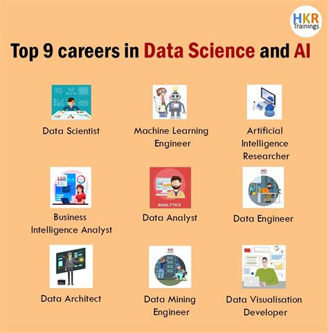 Hkr Trainings On Linkedin Datascience Ai Careerpaths Datasciencecareers Aicareers…