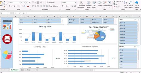 Md Likhon Sarker On Linkedin Dashboard Created In Excel