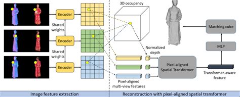 Architecture Of Our Reconstruction Network For Memory Efficiency We