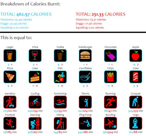 Want To Know How Many Calories You Burn During Sex Take This Test Based On Your Favourite