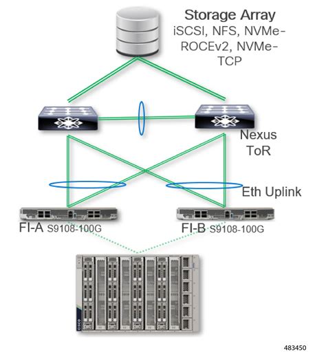 Cisco Ucs X Series Direct Fabric Interconnect 9108 100g Installation