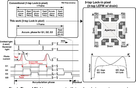 Figure 1 From A High Resolution Time Of Flight Range Image Sensor With