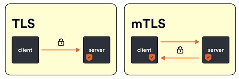 Security Big Bang Docs