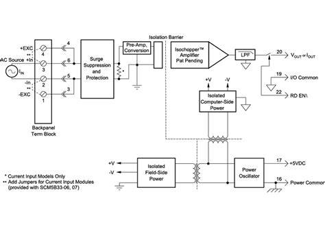 SCM5B33 Isolated 5B Type Input Modules For True RMS TRMS