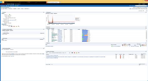 Oracle Cloud Control 12c Agile Dba