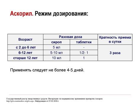 Угадай кашель презентация онлайн