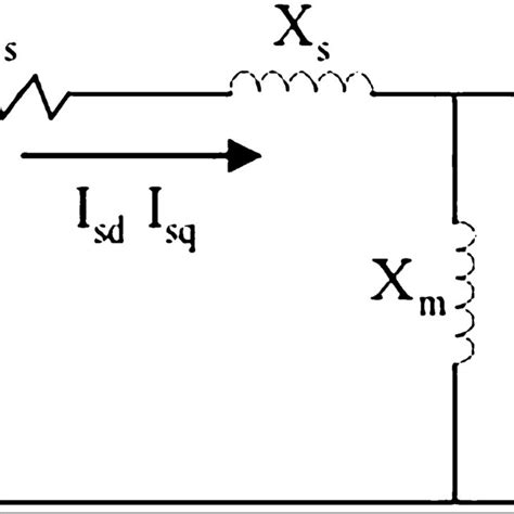Third‐order Equivalent Circuit Of The Induction Machine Model Download Scientific Diagram