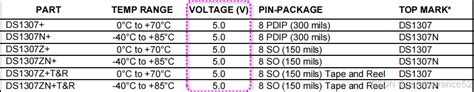 stm32基于标准库软件i2c方式操作at24c32 ds1307时钟模块 stm32 ds1307 csdn博客