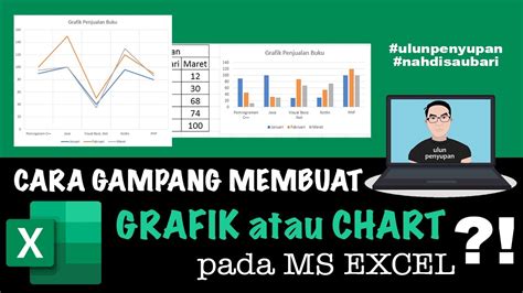 Trik Gampang Membuat Grafik Atau Chart Pada Ms Office Excel Youtube Images