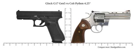 Glock G17 Gen5 Vs Colt Python 4 25 Size Comparison Handgun Hero