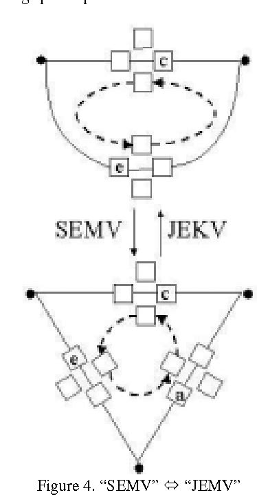 Figure 4 From Integration Of Terrain Models And Built Up Structures