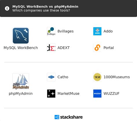 Laravel Connect To Database Workbench Grossshow