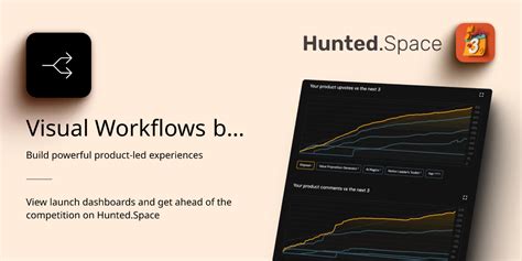 Visual Workflows By Userlist Product Hunt Launch Dashboard 252