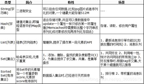 Redis从入门到精通 简书