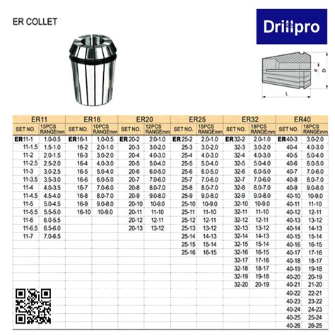 Cnc Collet Sizes at Brianna Gellatly blog