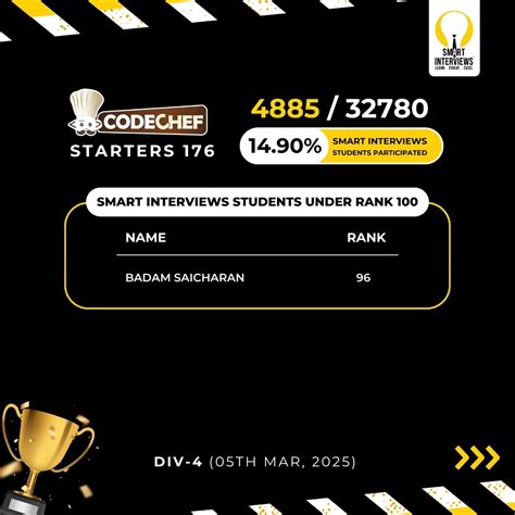 Smart Interviews 𝐎𝐮𝐫 𝐬𝐭𝐮𝐝𝐞𝐧𝐭𝐬 𝐚𝐫𝐞 𝐦𝐚𝐤𝐢𝐧𝐠 𝐰𝐚𝐯𝐞𝐬 𝐢𝐧 𝐜𝐨𝐝𝐢𝐧𝐠 𝐜𝐡𝐚𝐥𝐥𝐞𝐧𝐠𝐞𝐬 🚀 Their Strong Grasp Of