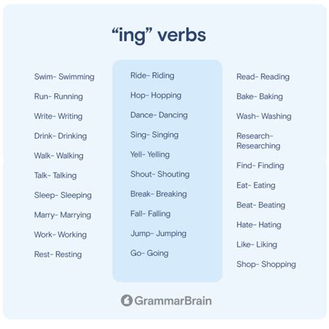 All Ing Verbs List Examples Grammar Grammarbrain