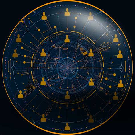 b13 ai software development de risked