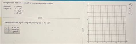 Solved Use Graphical Methods To Solve This Linear