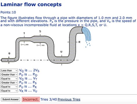 solved laminar flow concepts points 10 the figure