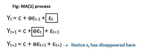 ridhima kumar on linkedin timeseriesanalysis forecasting statistics