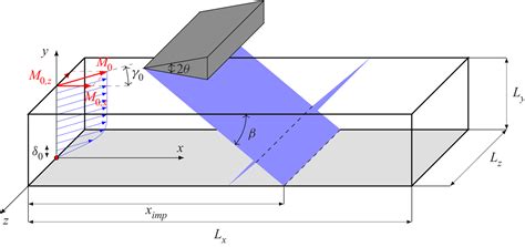 On Low Frequency Unsteadiness In Swept Shock Waveboundary Layer