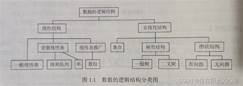 【考研】830 848 暨大2012 2022真题易混易错题总结（二）在中序二叉树上当前访问节点的右标志为0 Csdn博客