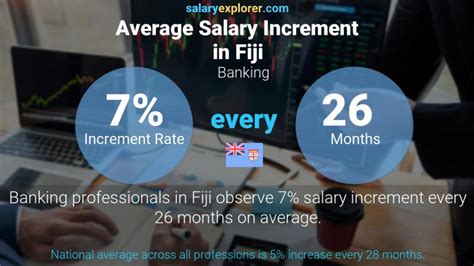Banking Average Salaries In Fiji 2023 The Complete Guide