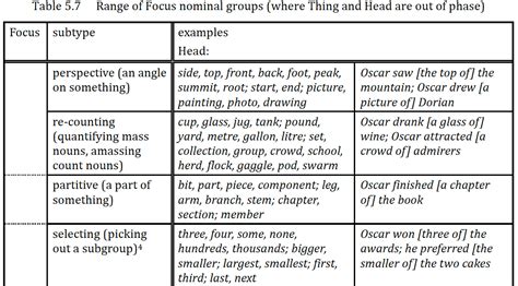 deploying functional grammar a serious problem that invalidates the