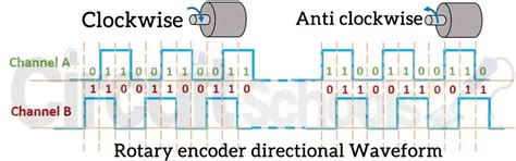 Rotary Encoder With Arduino In Detail With Example Codes Circuit Schools
