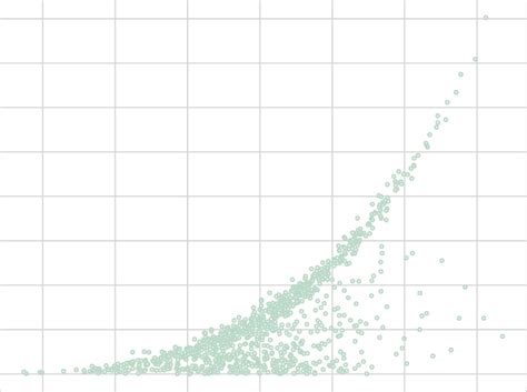 A Realization From The Asymmetric Negative Logistic Model With Gaussian Download Scientific