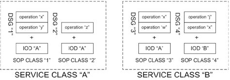 Some Service Class Definitions Download Scientific Diagram Some Service Class Definitions Download Scientific Diagram