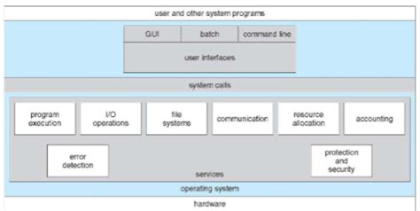 Operating Systems Flashcards Quizlet
