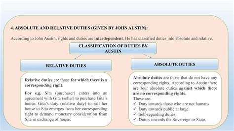Rights And Duties Pptx