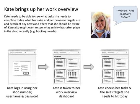 A To Z Of Example UX Docs And Deliverables Experience Map User Story Mapping Empathy Maps