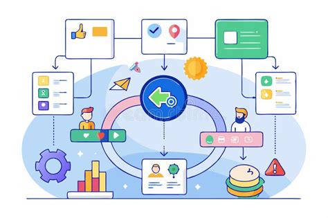 This Visual Representation Showcases Agile Methodology Using