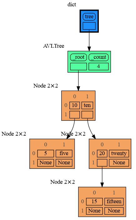GitHub Bterwijn Memory Graph Teaching Tool And Debugging Aid In Context Of References