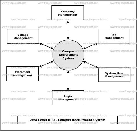 Er Diagram For Online Recruitment System Project Job Provide
