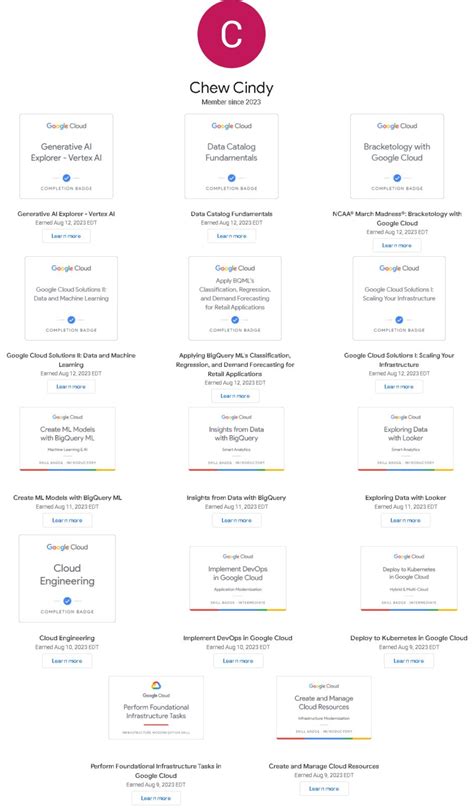 Chew Kuan Gnoh On Linkedin Gcpboleh Gcpboleh
