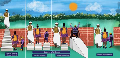 Gender Transformative Education Glossary Ungei
