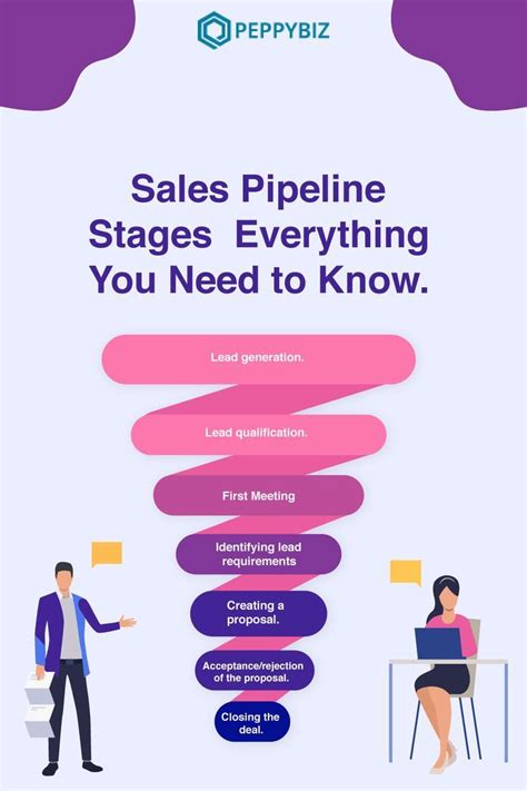 7 Sales Pipeline Stages You Must Know