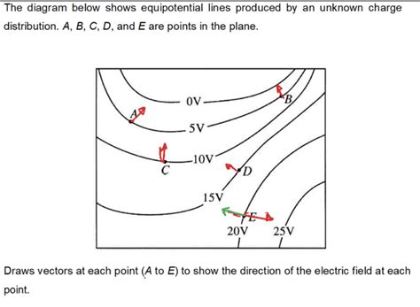Why Is The Electric Field Vector At Point E Pointing In Direction Of