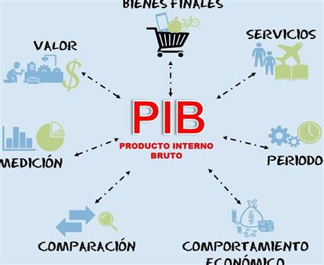 Diferencia Entre Pib Pin Pnn Y Pnb