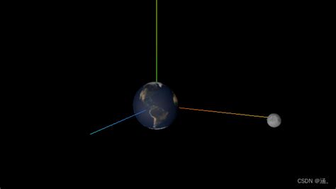 Threejs官方示例threejs范例 Csdn博客 Threejs官方示例threejs范例 Csdn博客
