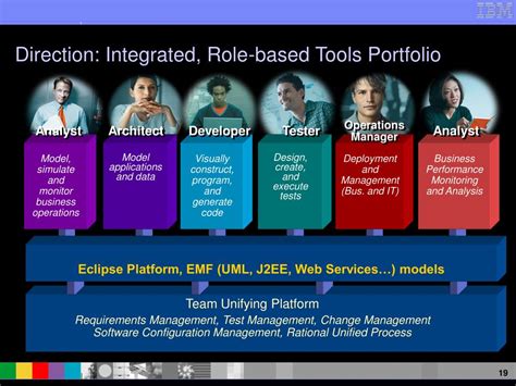 PPT IBM Software Development Platform Concepts Products And Strategy PowerPoint Presentation