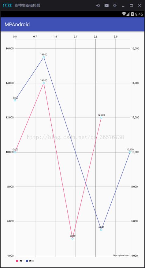 Mpandroidchart之linechart双线绘制mpandroidchart双线 Csdn博客