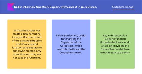 Amit Shekhar On Linkedin Outcomeschool Softwareengineering Tech Androiddev Android Kotlin