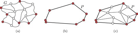 figure 1 from journal of graph algorithms and applications drawing graphs in the plane with a