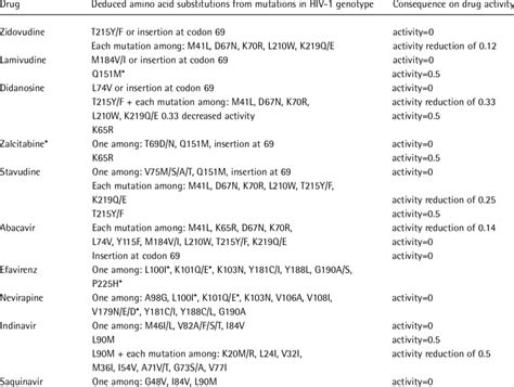 Resulting Algorithm After Revision Of The Rules Download Table