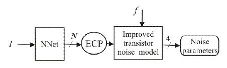 Determination Of The Transistor Noise Parameters Download Scientific Diagram